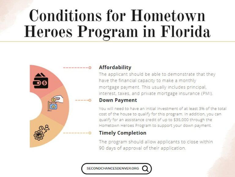 Hometown Heroes Program in Florida - Second Chances