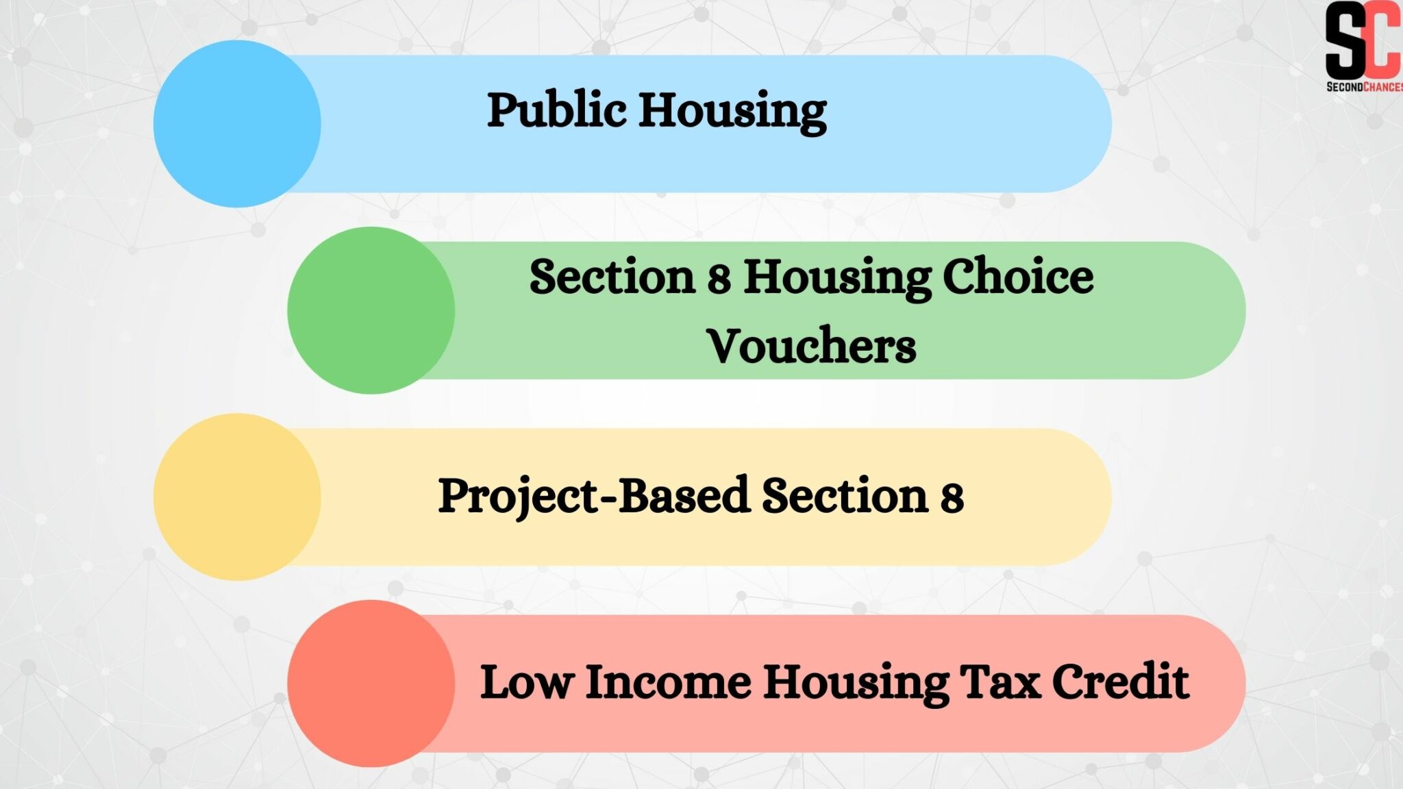 Low Income Housing With No Waiting List In North Carolina