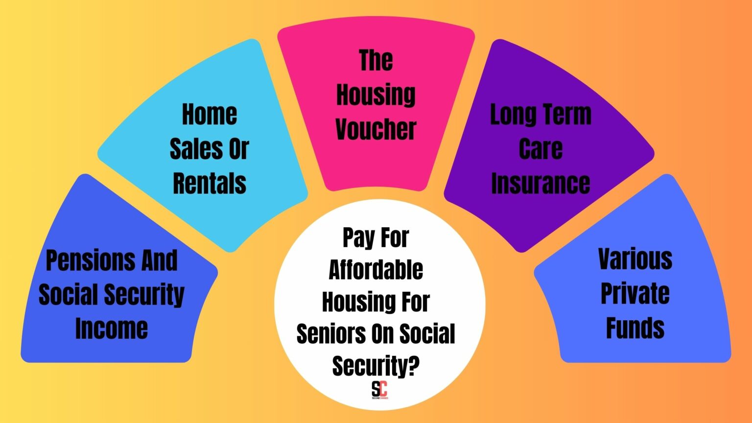 Affordable Housing For Seniors On Social Security
