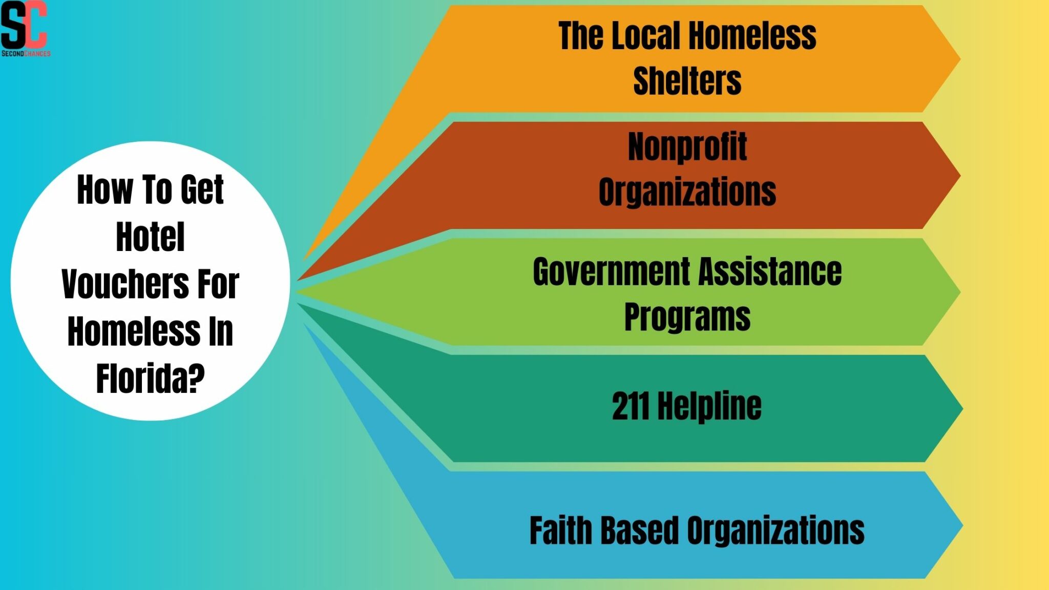 Hotel Vouchers For Homeless In Florida 2024