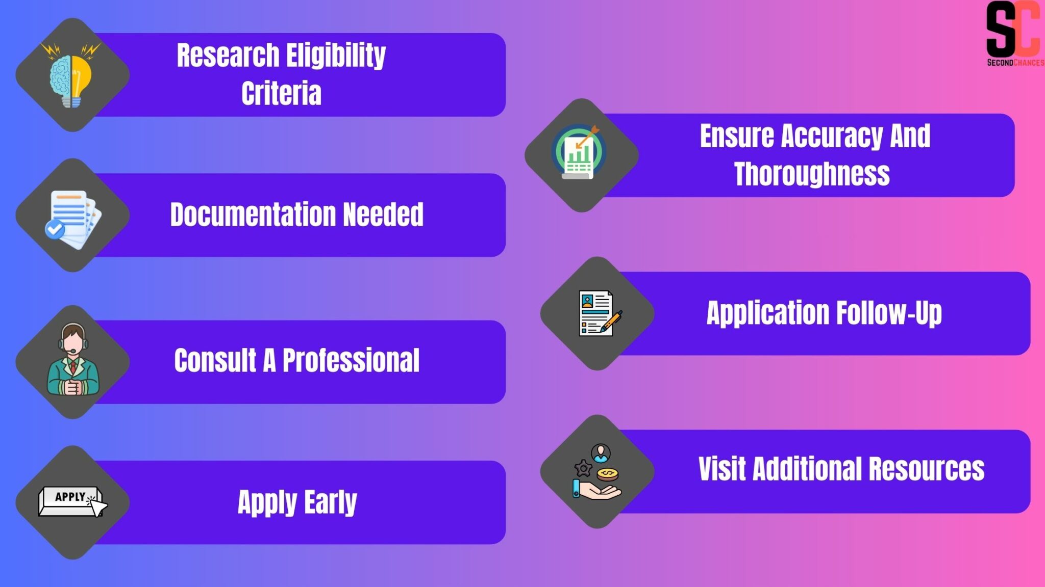 Financial Assistance Programs For Seniors