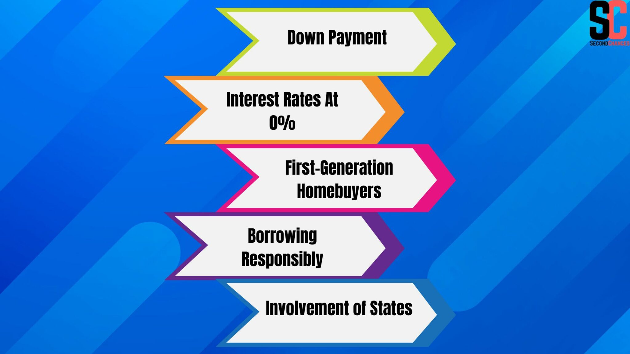 How To Apply For California Dream For All Program In 2024