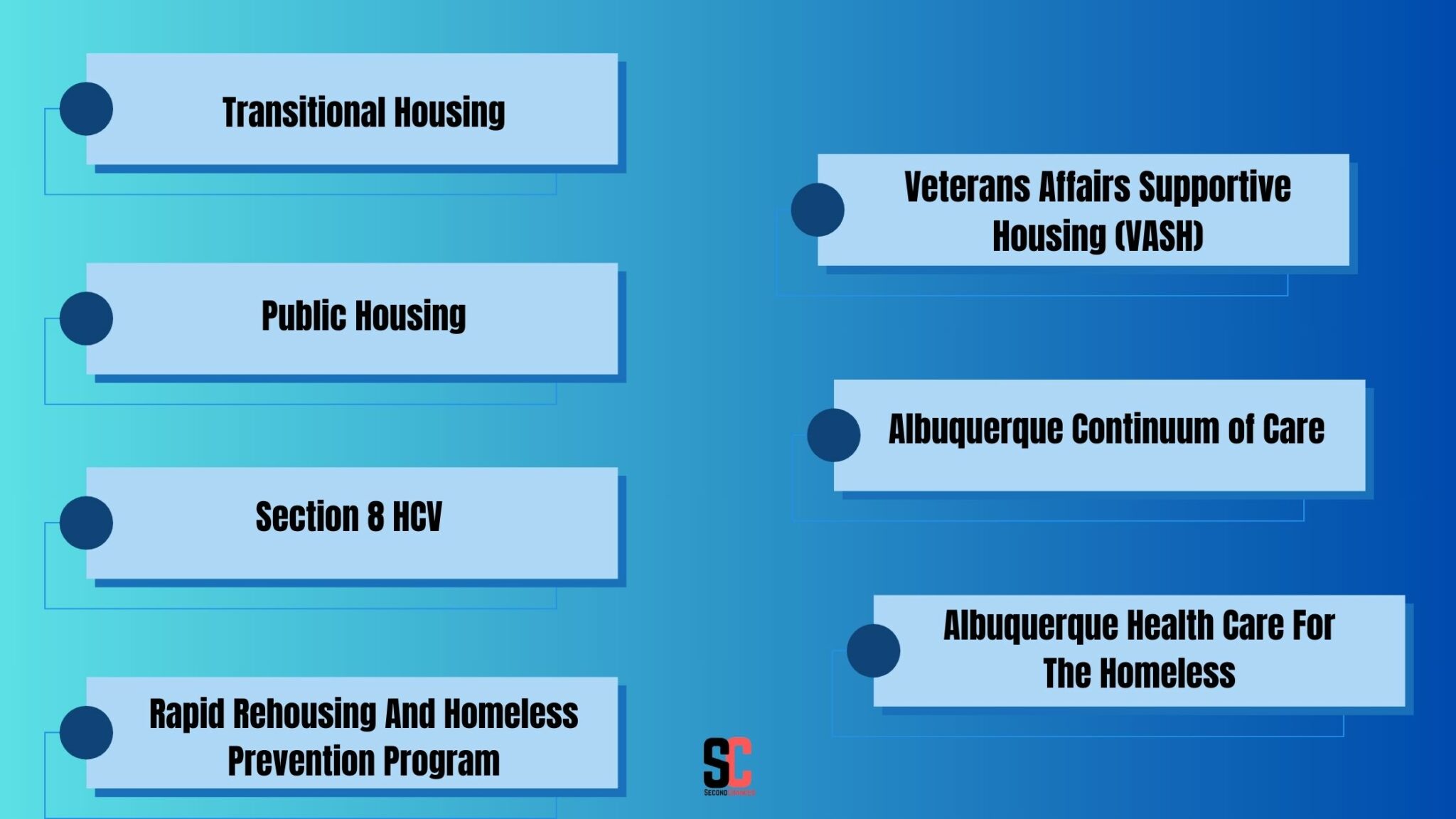 Hotel Vouchers For Homeless In Albuquerque 2024