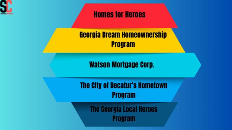 Apply For Hometown Heroes Program In Georgia 2024