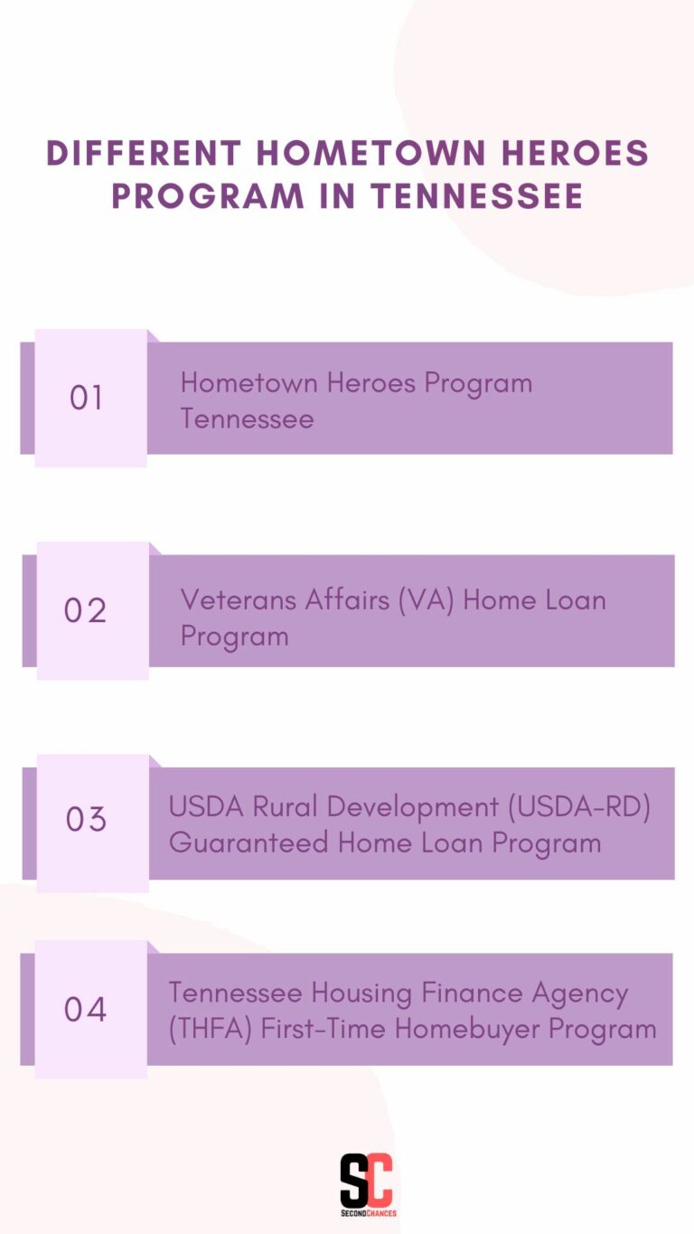 Apply For Hometown Heroes Program In Tennessee 2024