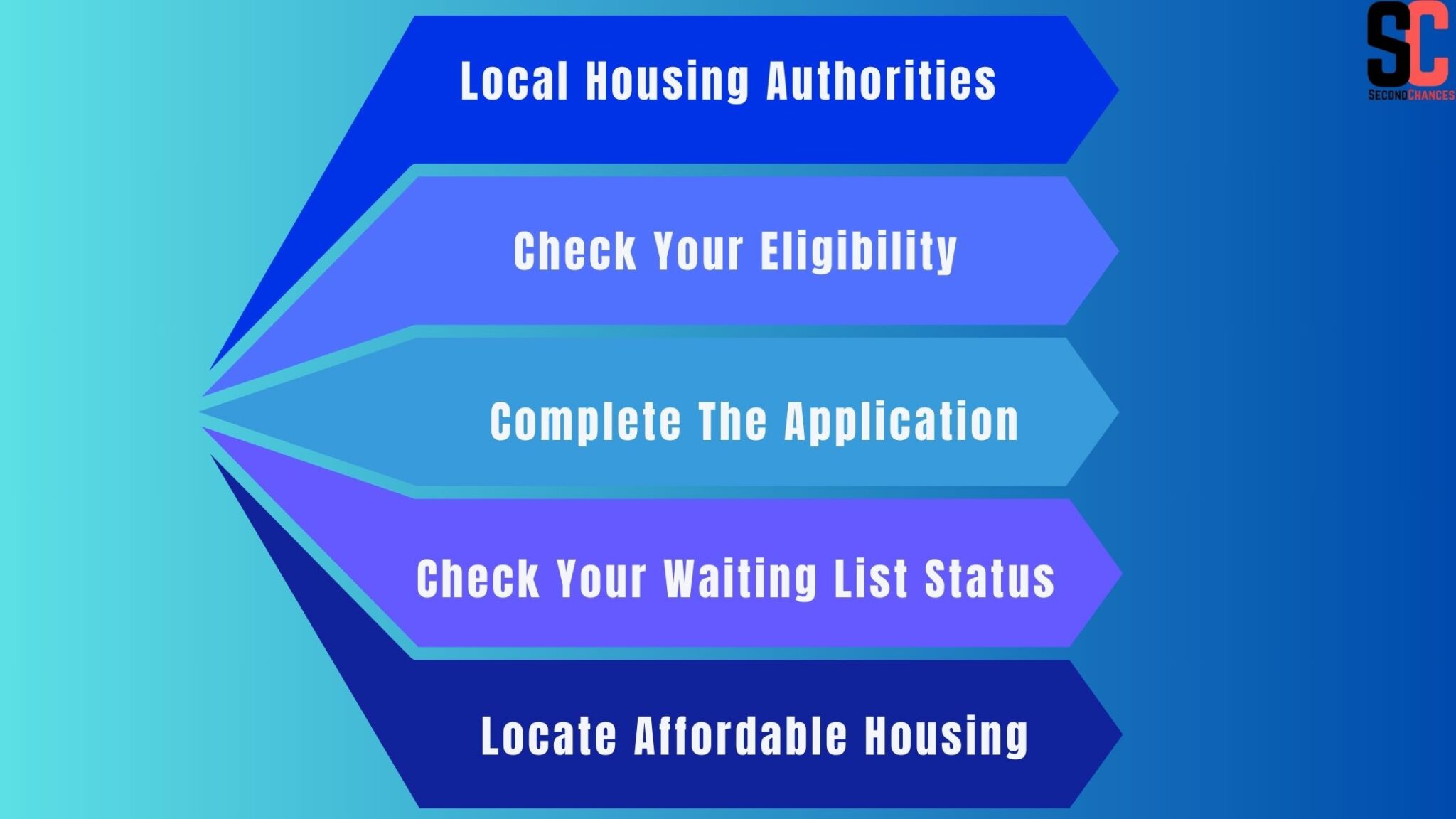 Texas Section 8 Housing Vouchers For Low Income