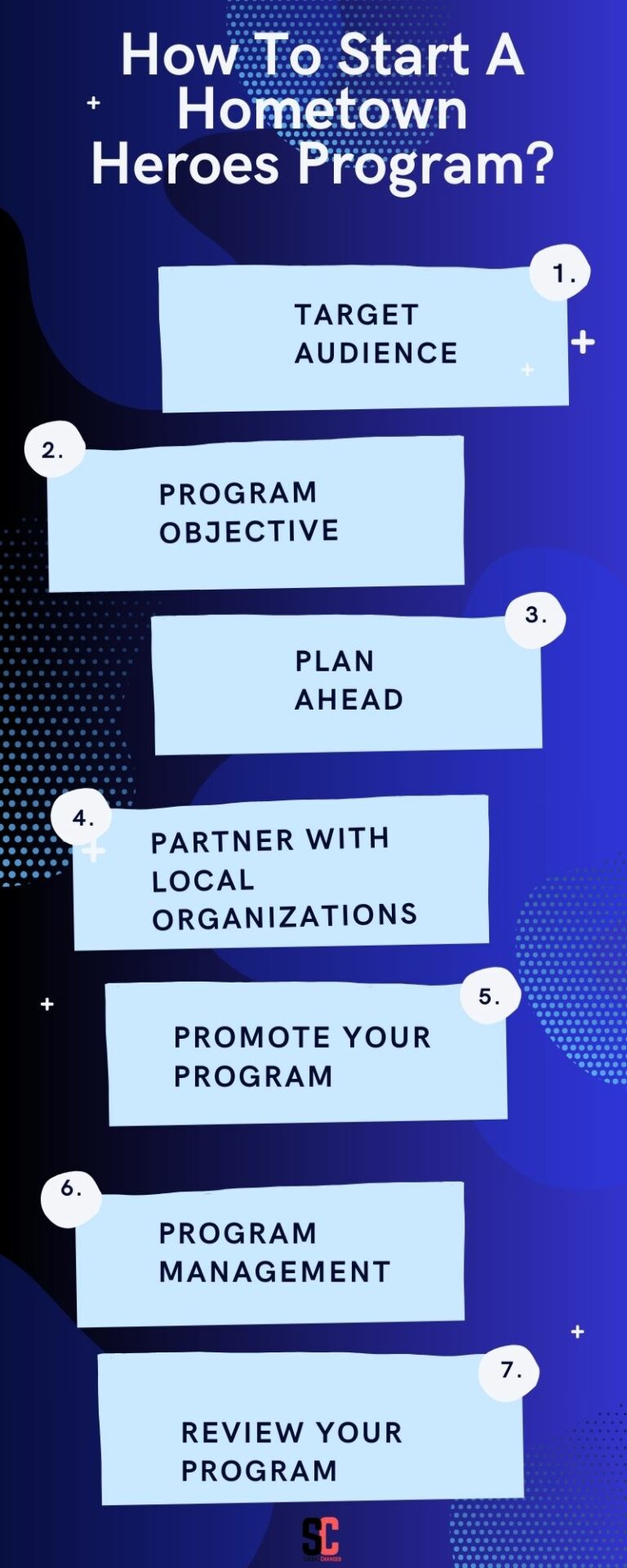 How To Start A Hometown Heroes Program 2024