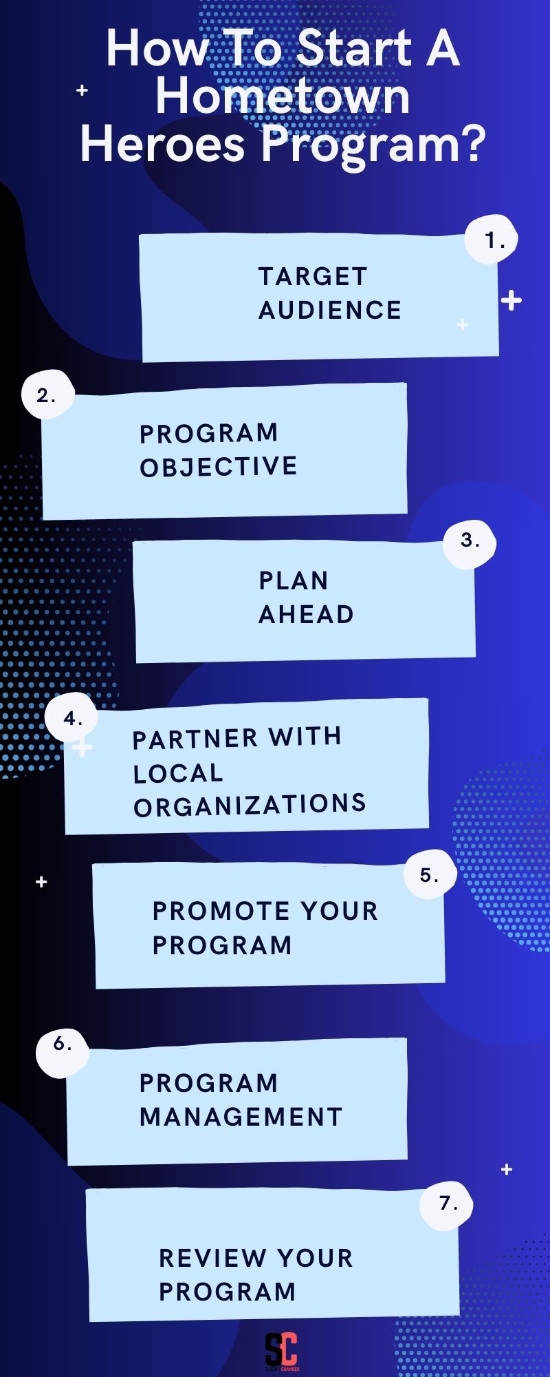 How To Start A Hometown Heroes Program 2024