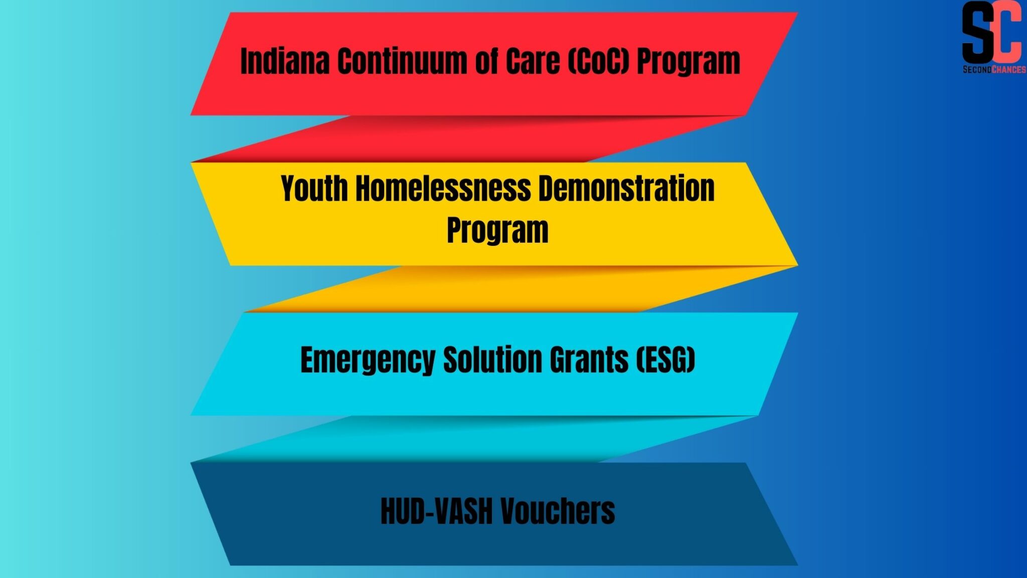 Hotel Vouchers For Homeless Indiana In 2024