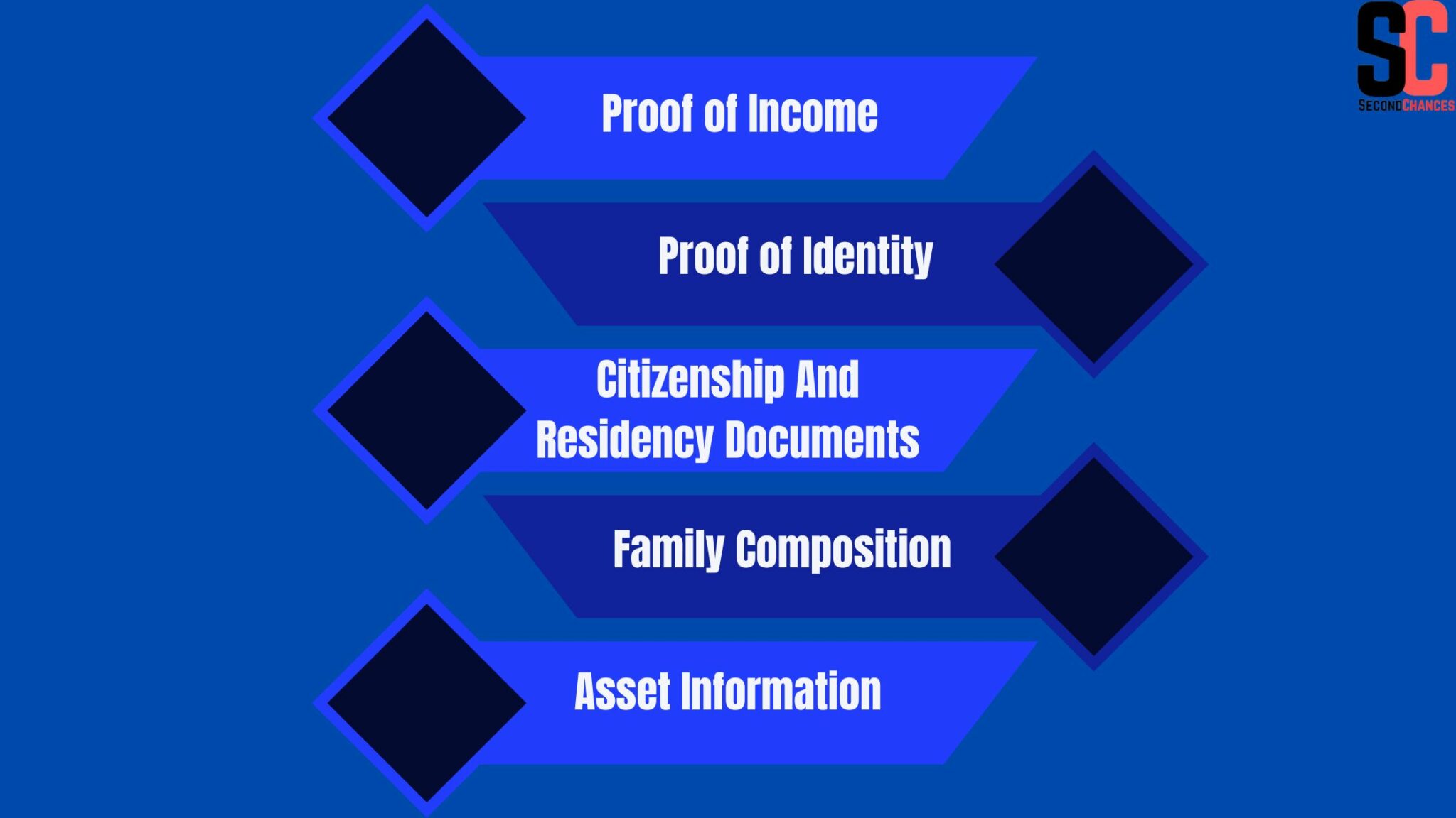 Las Vegas Section 8 Voucher For Low Income