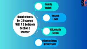 Get A 3 Bedroom With A 2-Bedroom Section 8 Voucher