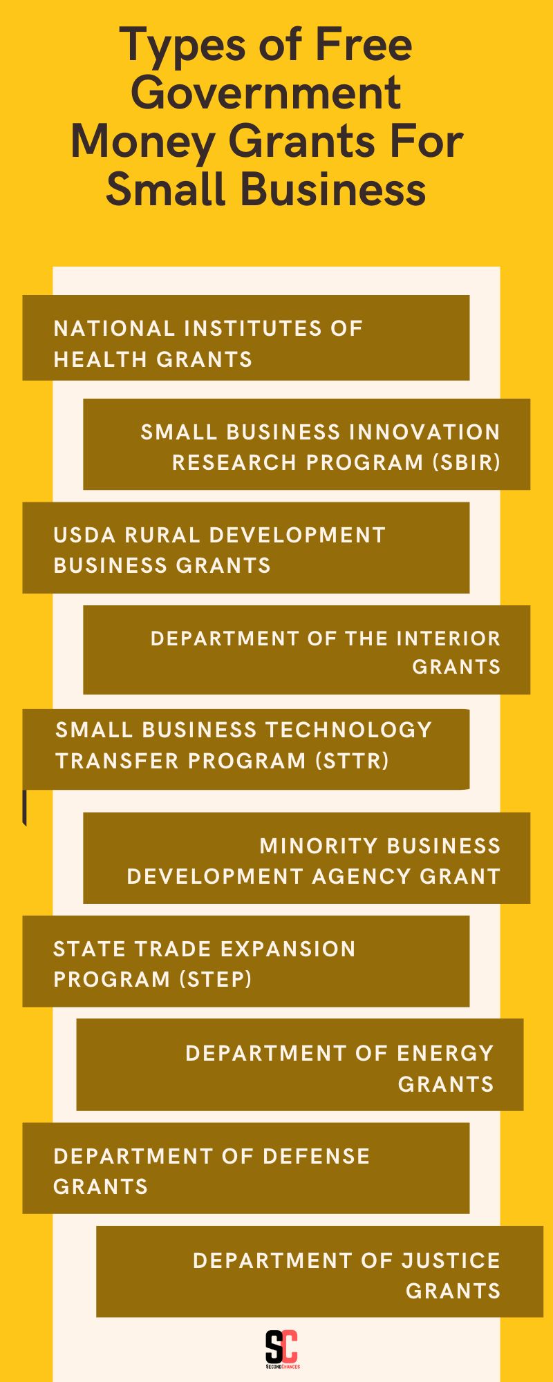 Free Government Money Grants For Small Business In 2024